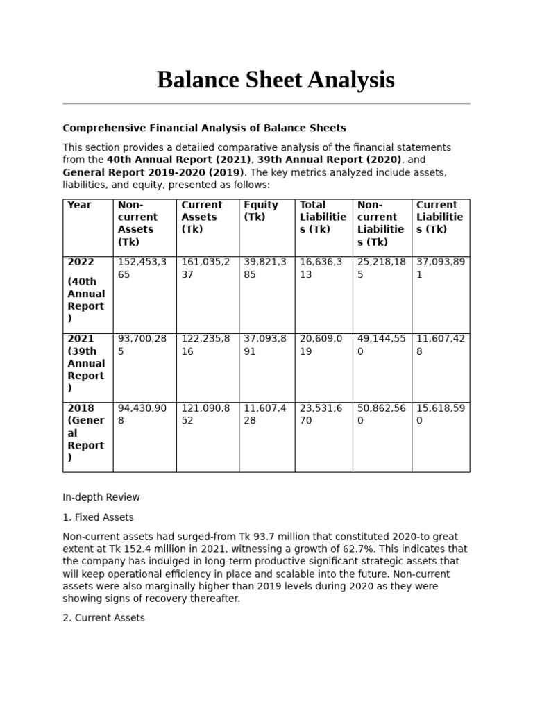 Balance Sheet Analysis | PDF | Equity (Finance) | Balance Sheet