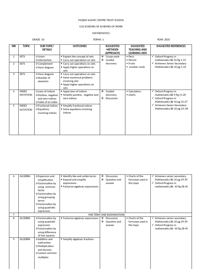 MATHEMATICS G10 SCHEMES OF WORK | PDF | Matrix (Mathematics ...