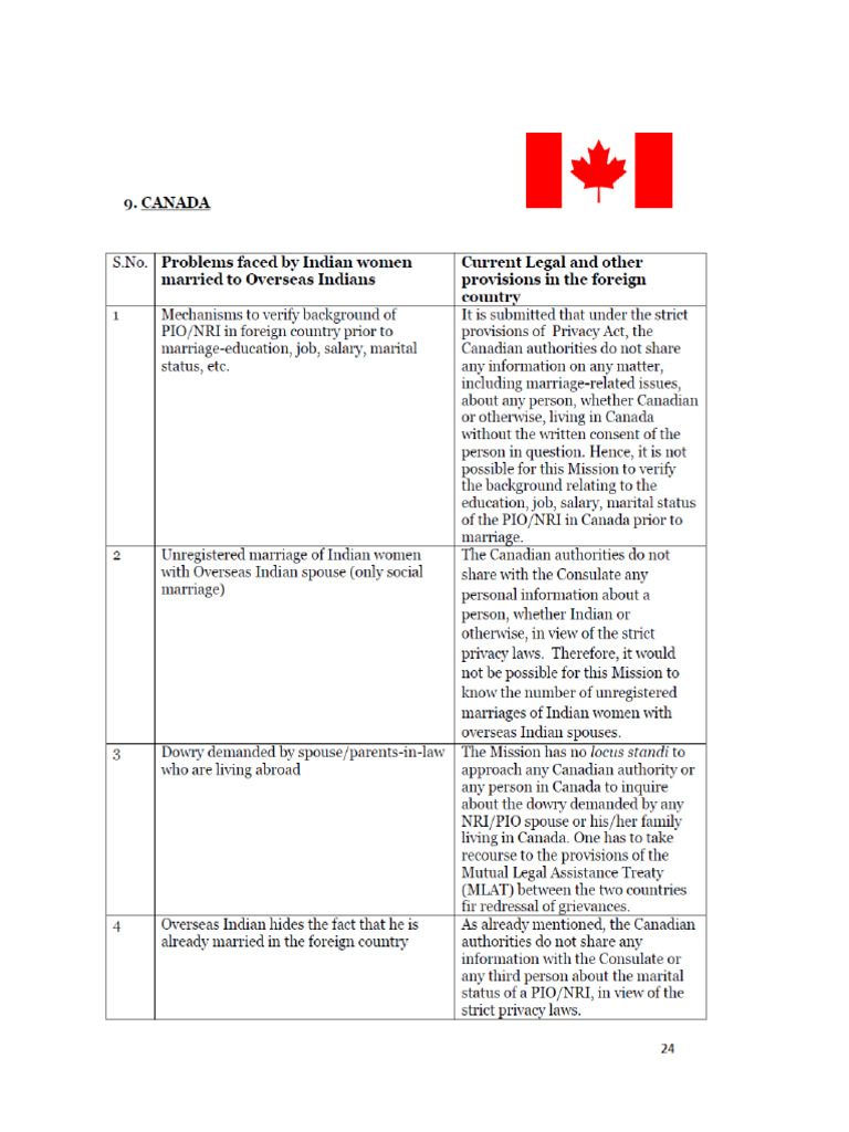 FAQs For Women in Distress | PDF