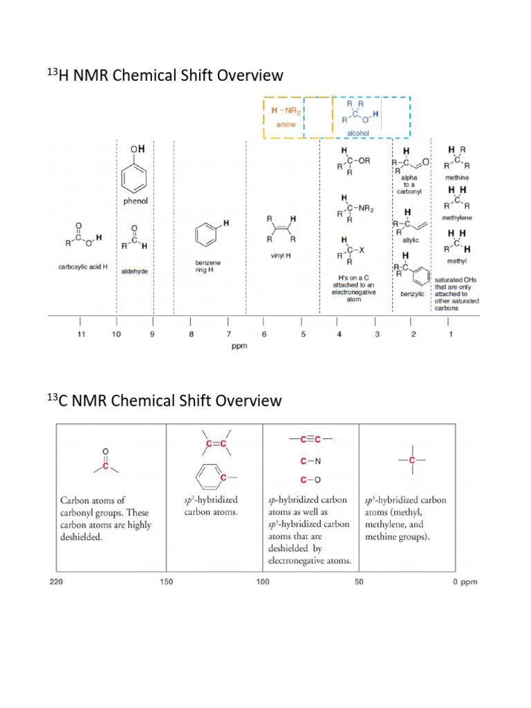 H and C NMR Correlation Tables | PDF