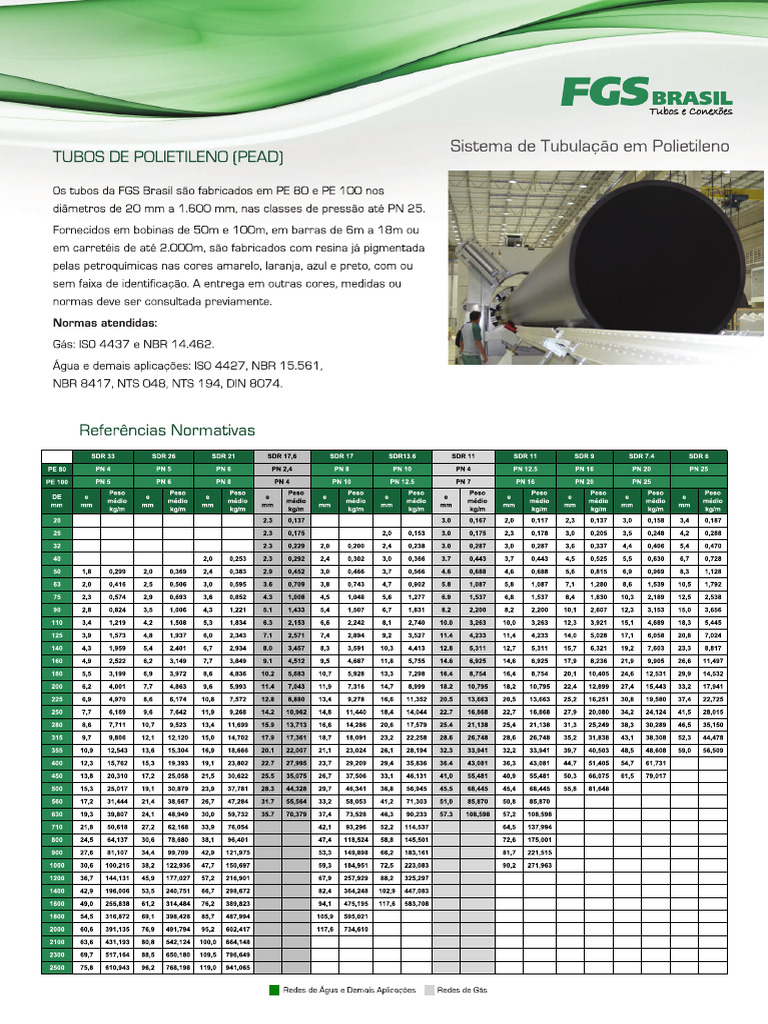 FGS-Tubos PEAD-Tabela Técnica | PDF