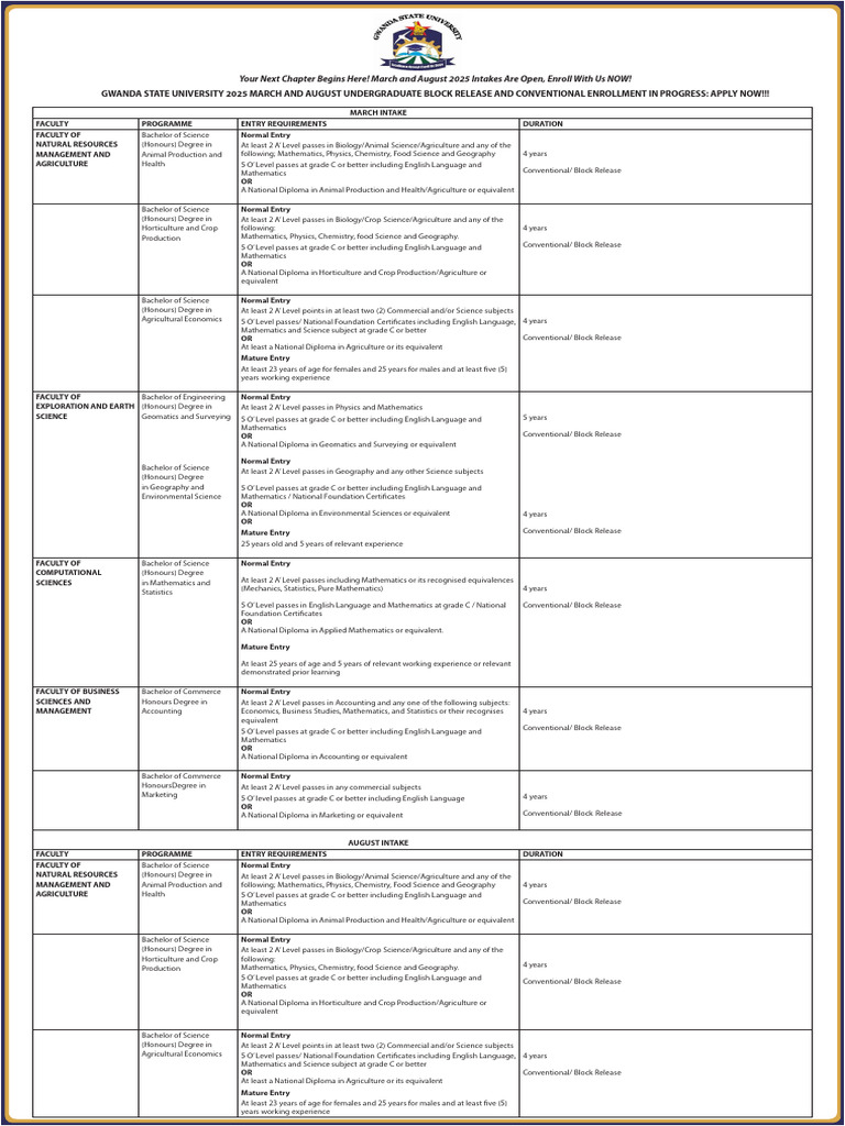 Gwanda State University 2025 Enrollment Guide | PDF | Academic Degree ...