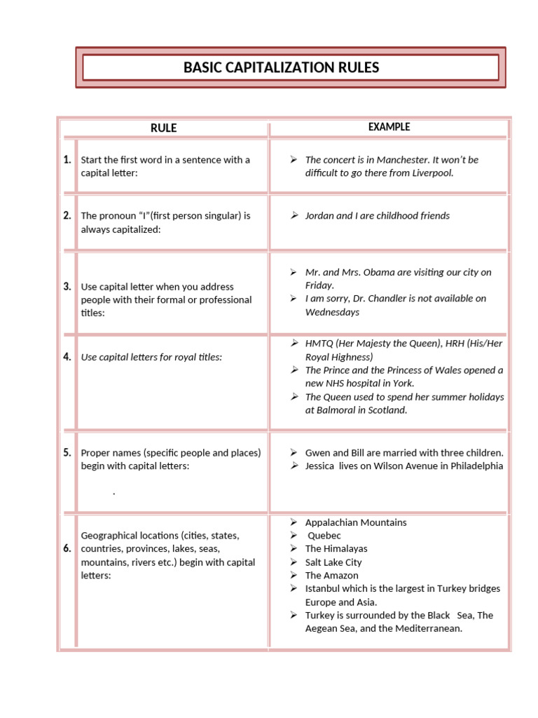 Basic Capitalisation | PDF | Letter Case
