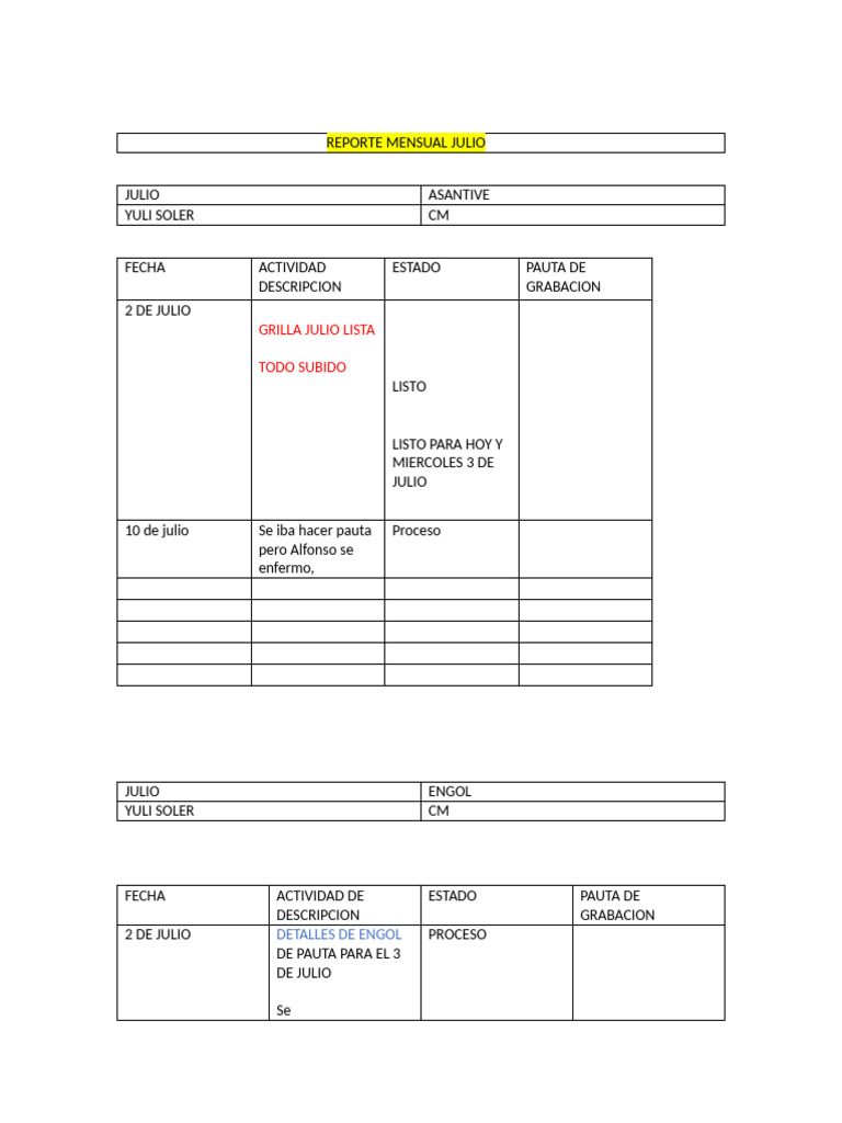 Reporte Mensual Julio | PDF