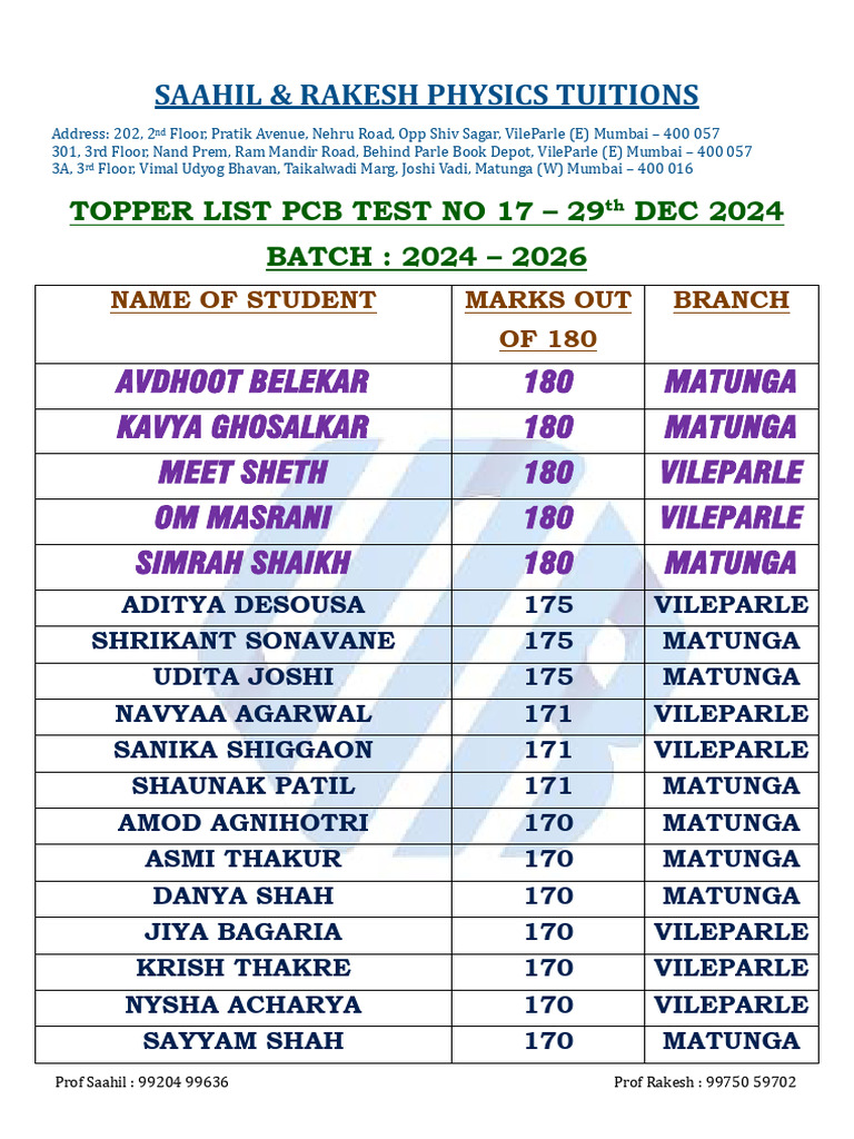 TOPPER LIST - PCB 2024-26 Test No 17 | PDF