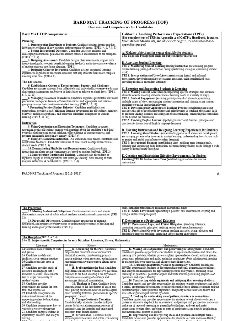 Apprenticeship Handbook 13-14 part 03 TOP rubric | PDF | Learning ...
