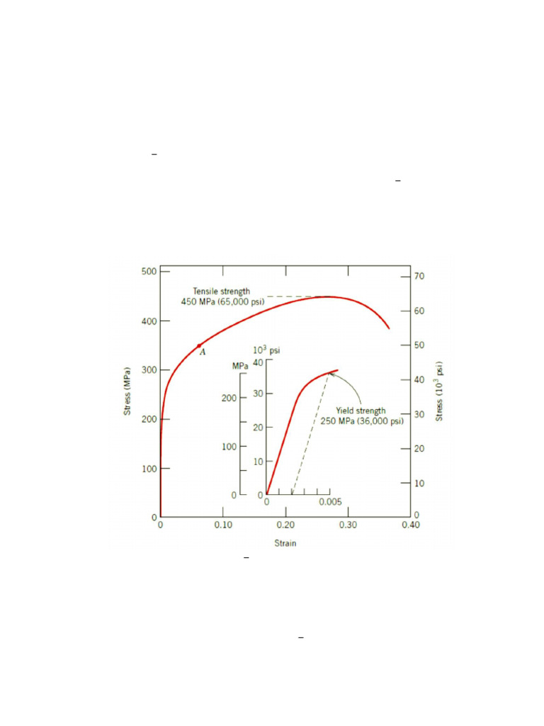 Assignmet 1 and 2 - Mech 2024 | PDF