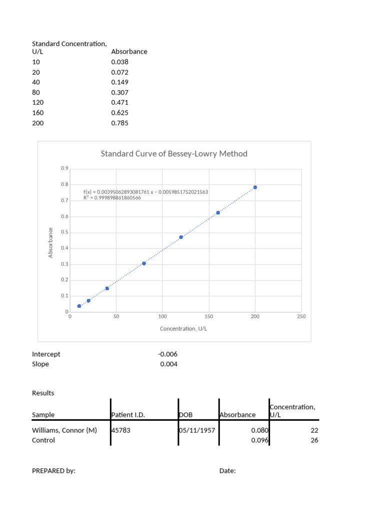 Week 10 Lab - Bessey-Lowry Method - Kenneth Chan | PDF