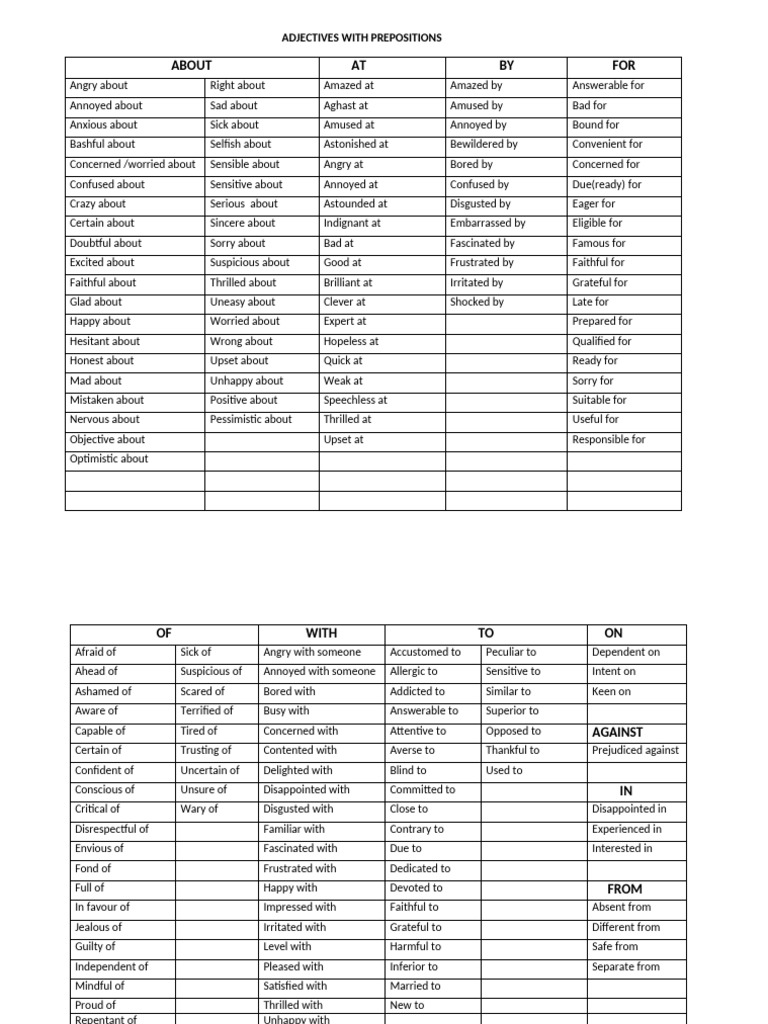 Adjectives with Prepositions Guide | PDF