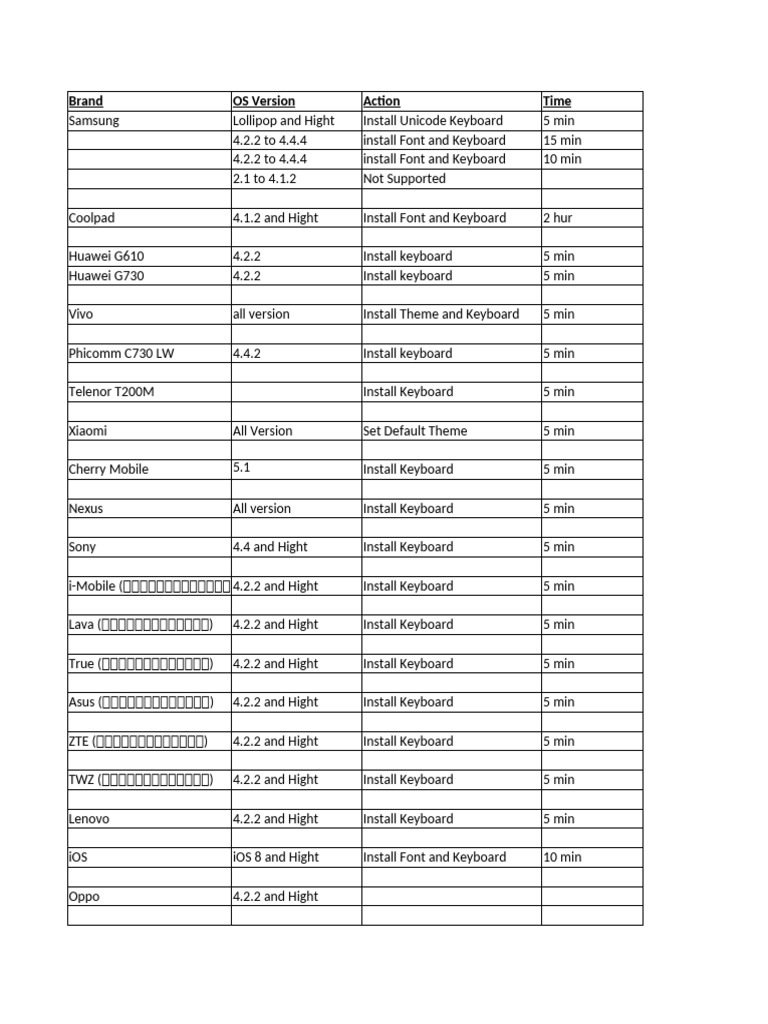 Unicode List 1 | PDF