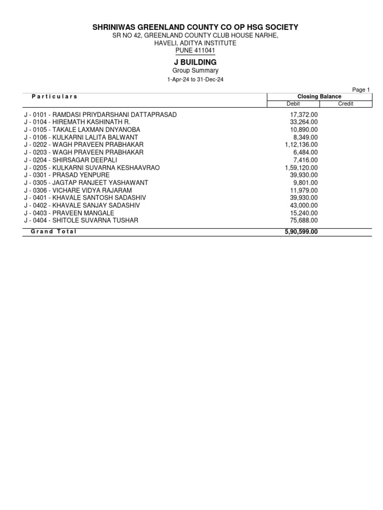J Buildng Dues List - 31.12.2024 | PDF