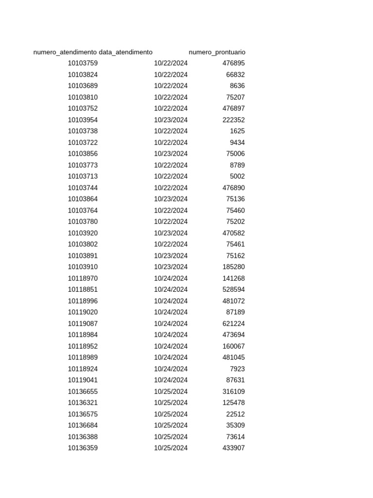 Listagem de Visitas Por ACS - Latitude Longitude | PDF | Brazil