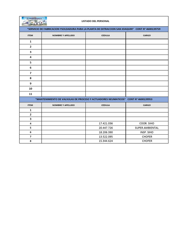 Listado de Personal | PDF