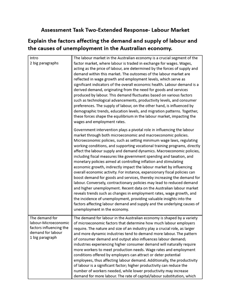 Assessment Task Two - Scaffold | PDF | Labour Economics | Unemployment