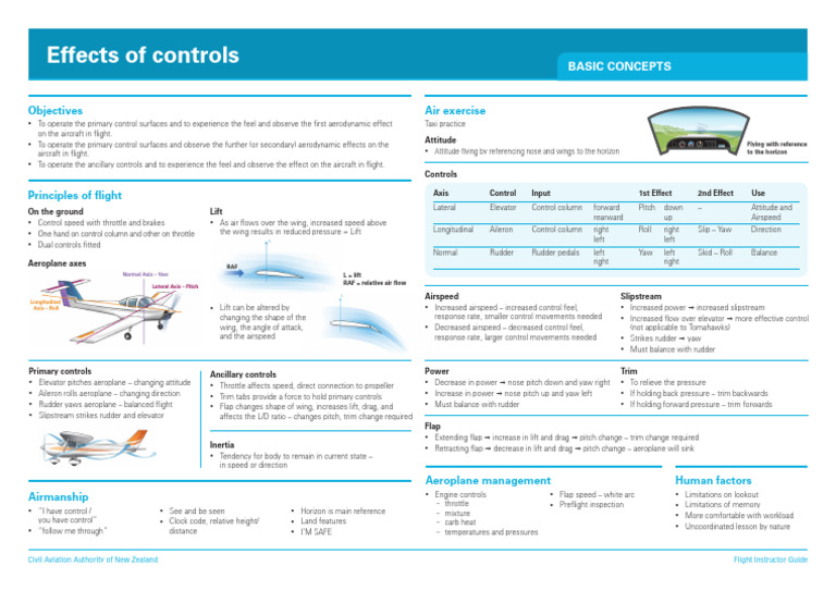 Fig Whiteboard BC Ec | PDF | Flight Control Surfaces | Aerodynamics