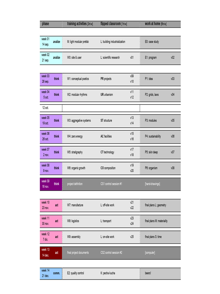 SCS_planning_2021 | PDF