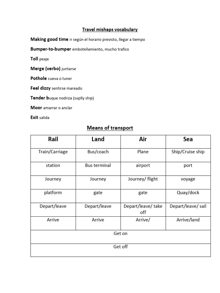 Travel Vocabulary | PDF