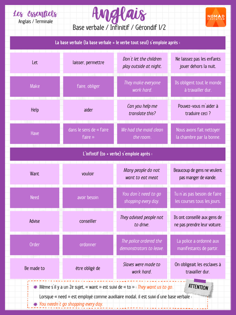 Base verbale et gérondif en anglais | PDF | Verbe | Relations syntaxiques