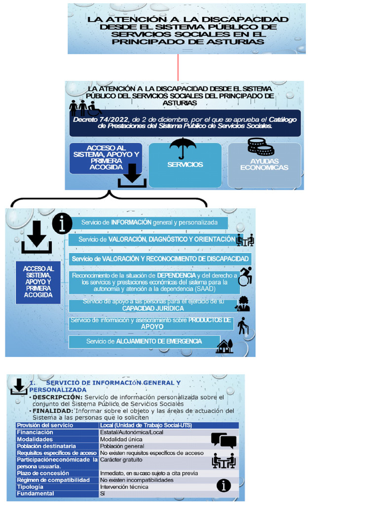Esquema Tema 6 | PDF