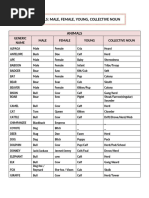 50+ Male and Female Animal Names List - EnglishBix | PDF | Grammatical ...