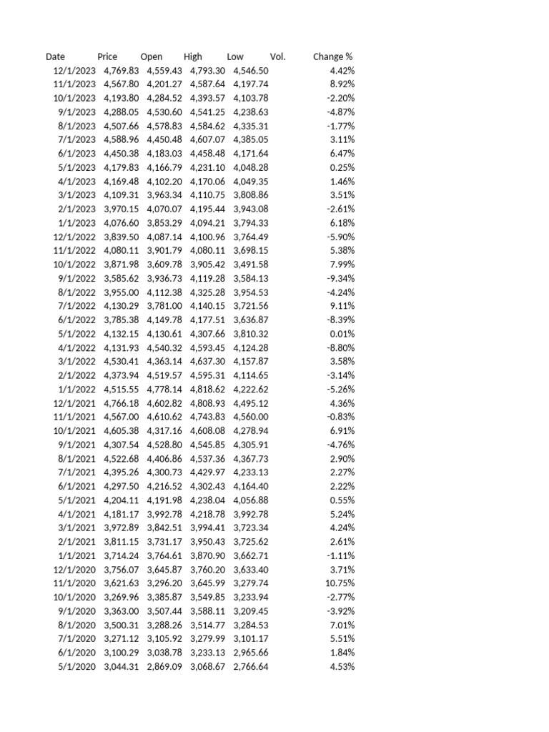 S&P 500 Historical Data 2 copy | PDF