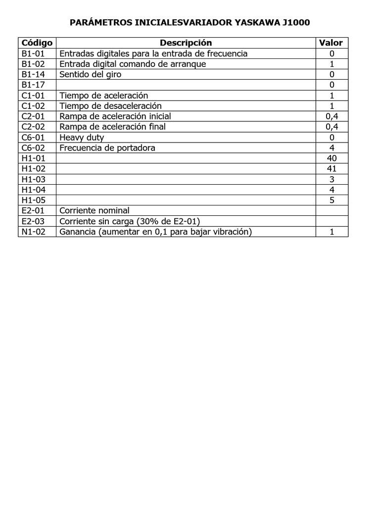 Parámetros Iniciales Variador de Puertas Yaskawa J1000 | PDF