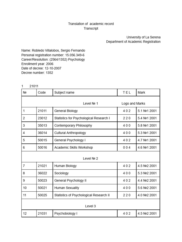 Academic Transcript for Psychology Degree | PDF | Psychology ...