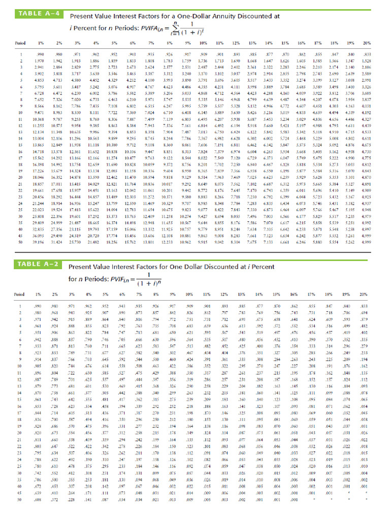 Financial Tables | PDF