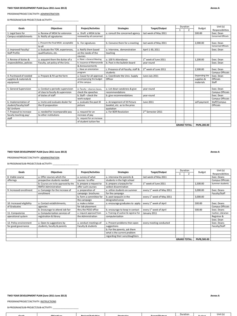 Two Year Development Plan | PDF | Academic Term | Dean (Education)