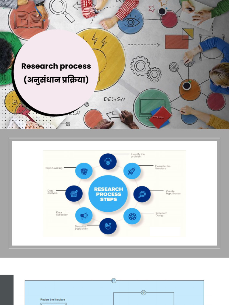 Research Process | PDF