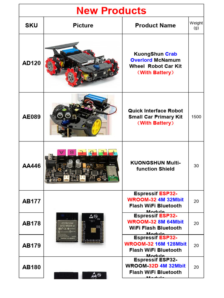 New Electronic Products and Sensors List | PDF | Electrical Connector ...