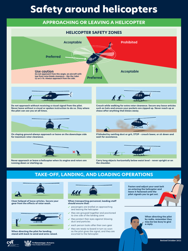 Safety Around Helicopters Poster | PDF | Helicopter | Helicopter Rotor