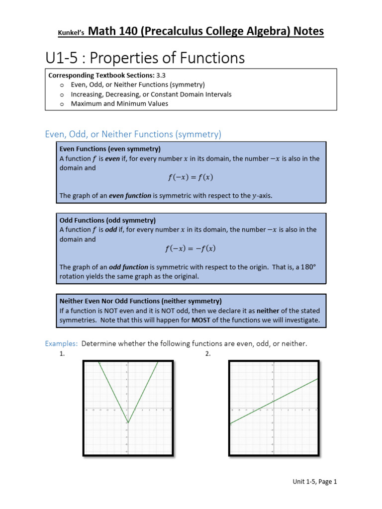 1-5 - Properties of Functions | PDF | Function (Mathematics) | Symmetry