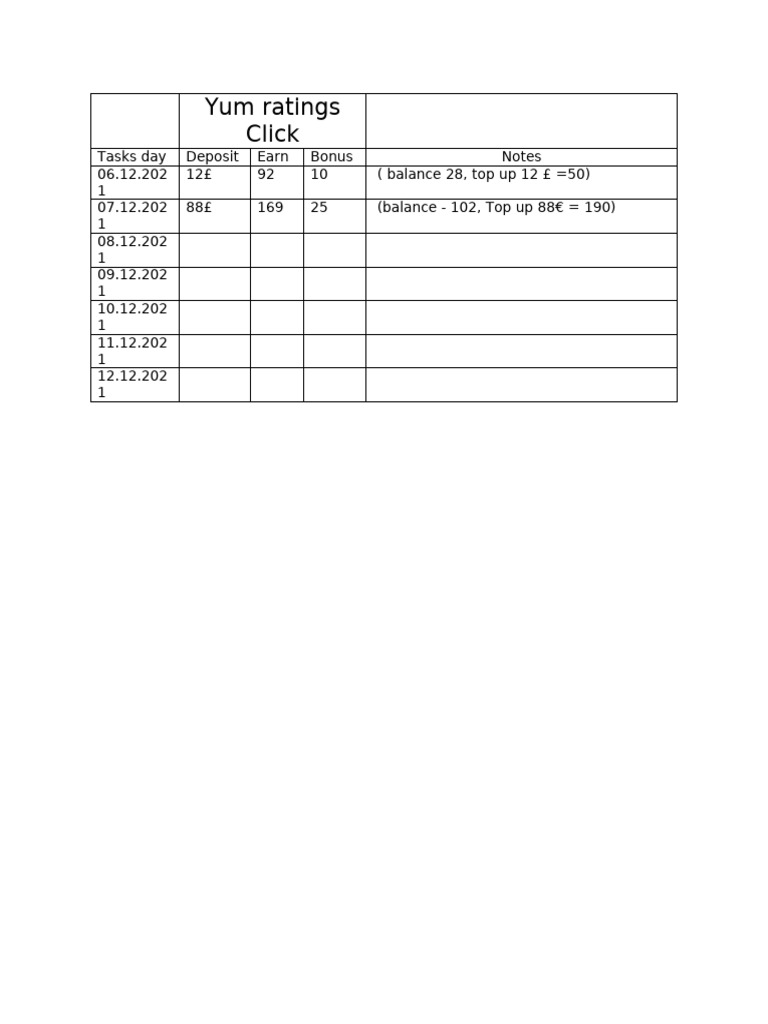Yum Ratings and Daily Tasks Summary | PDF