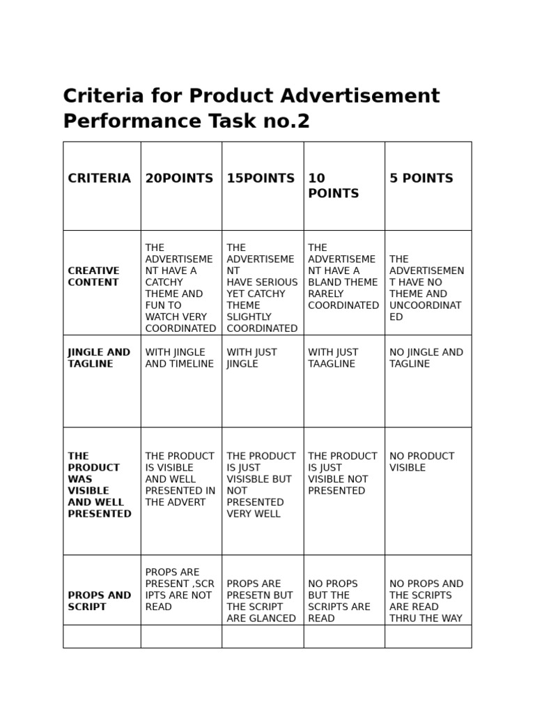 Advertisement Criteria Evaluation Guide | PDF