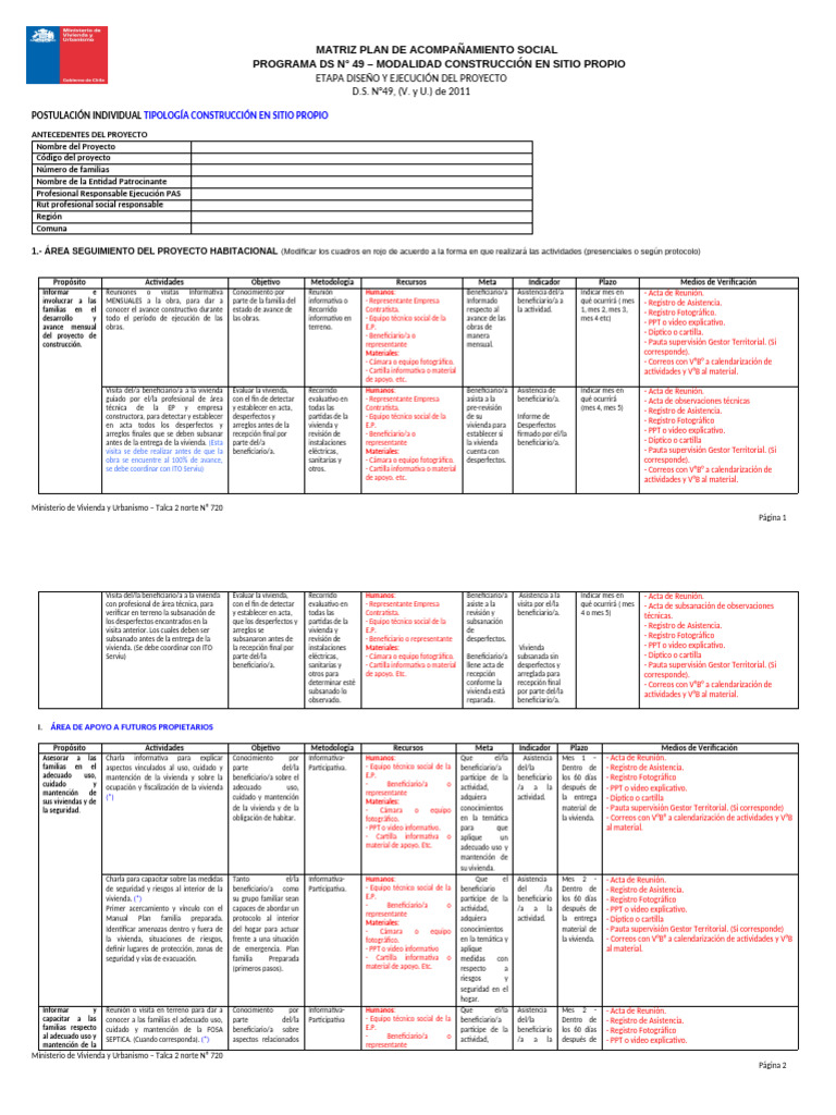Matriz Etapa Ejecución CSP 2024 | PDF