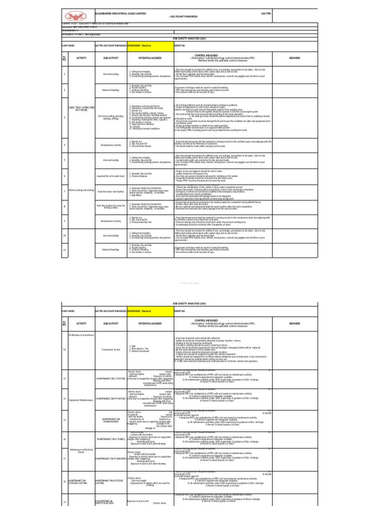 JSA of Electrical Dep. Jobs | PDF | Personal Protective Equipment | Safety
