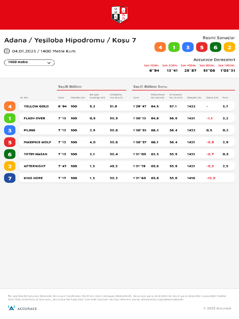 2025-01-04-adana-7 | PDF