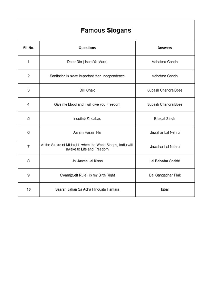 Famous Slogans | PDF