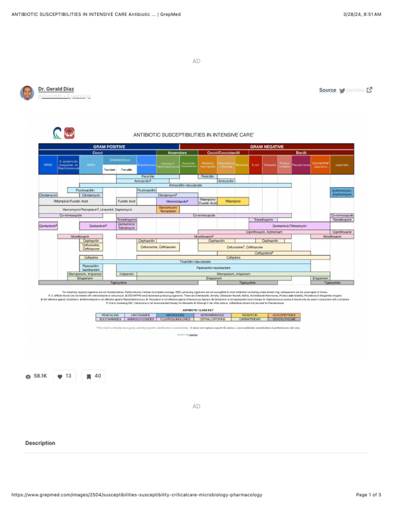 4 Antibiotic Susceptibilities in Intensive Care Antibiotic ...