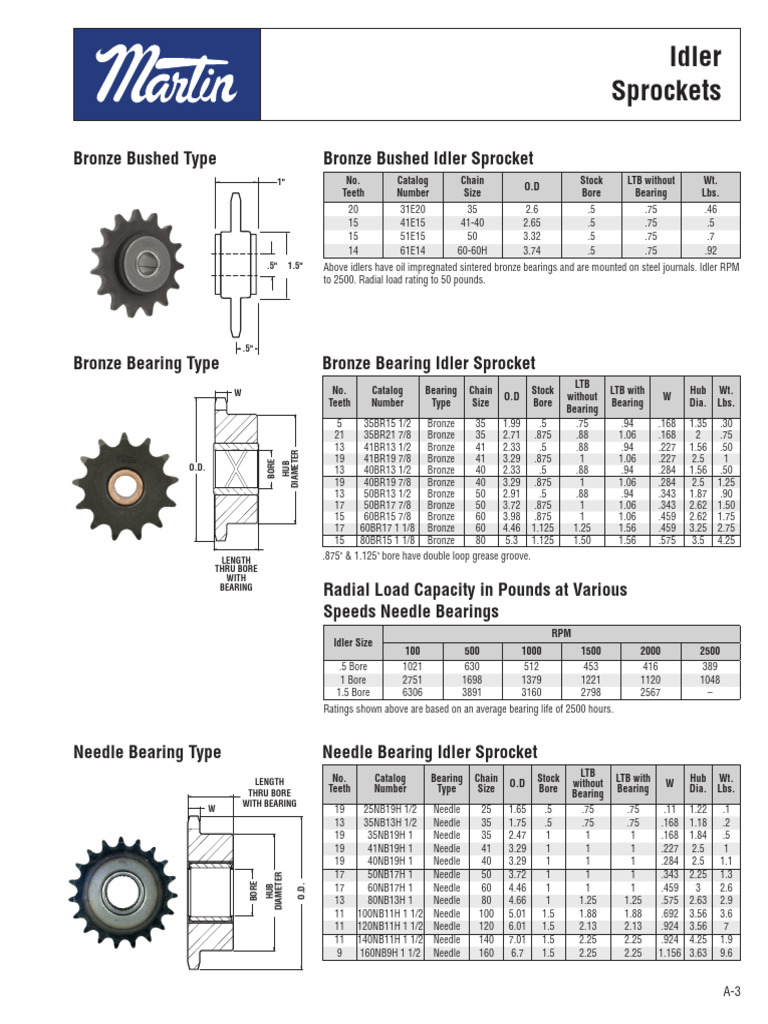Martin Idler Sprockets Overview | PDF | Mechanical Engineering