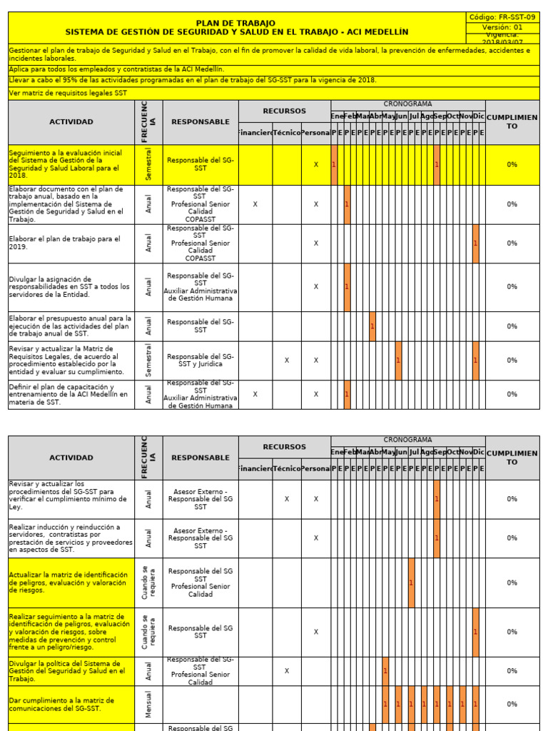 Plan de Trabajo Anual en Seguridad y Salud en El Trabajo.... | PDF