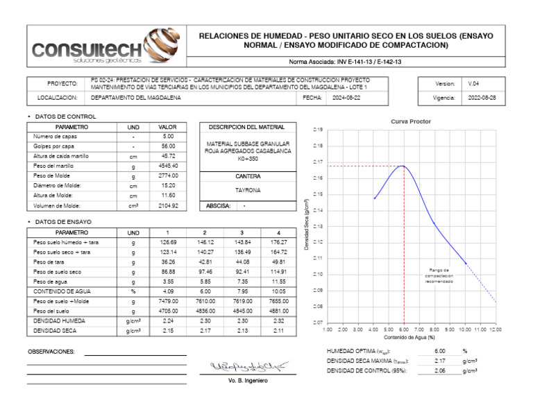 Proctor Modificado Subbase - Roja | PDF