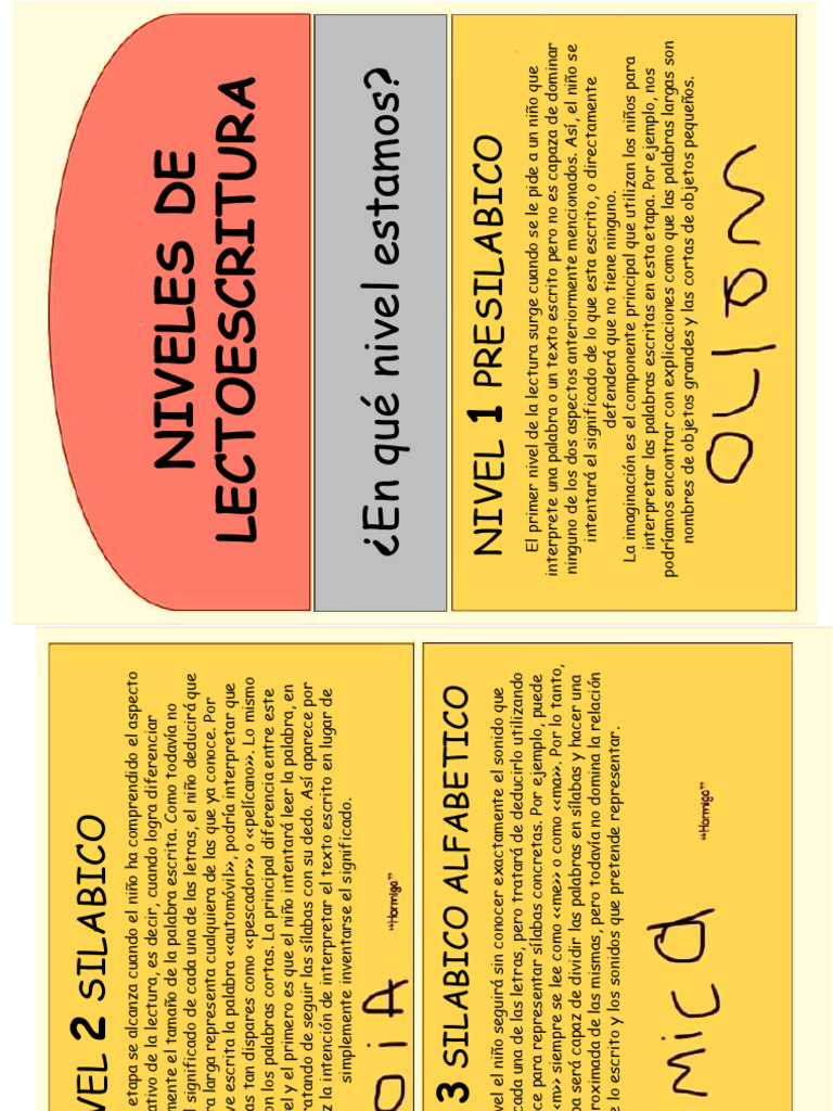 LAPIZ-niveles de Lectoescritura | PDF