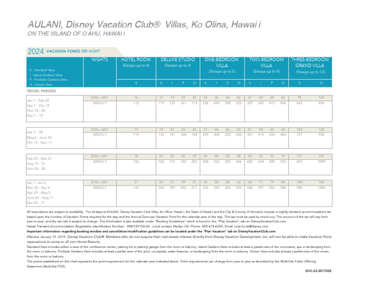 Aulani Points Chart 2024 | PDF
