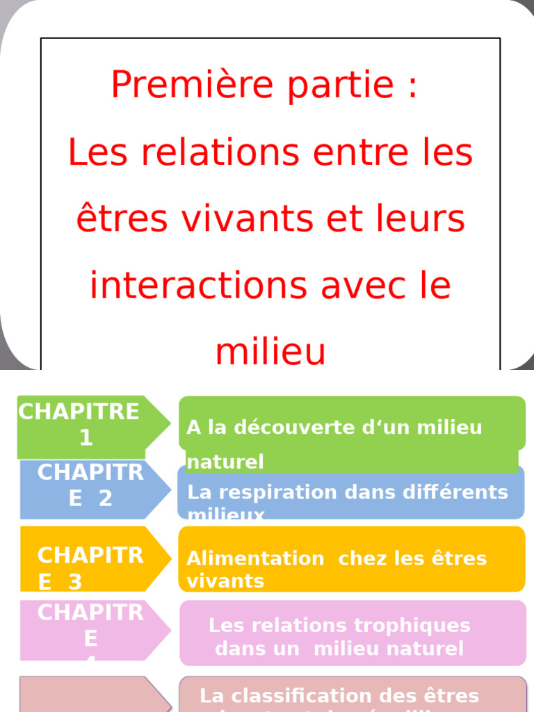 Découverte d'un milieu naturel | PDF | Cellule (Biologie) | Sol (pédologie)