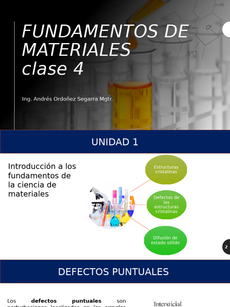 Defectos Puntuales en Estructuras Cristalinas | PDF | Dislocación ...