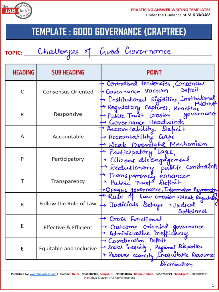CRAP TREE GOOD GOVERNANCE-2 | PDF | Governance | Political Science