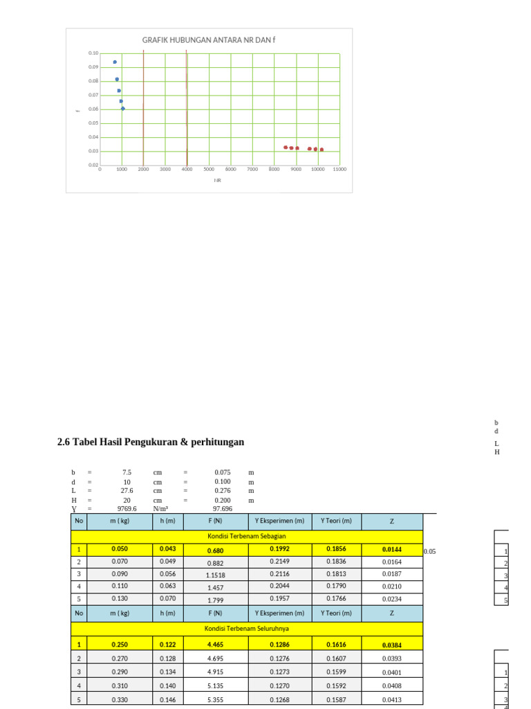 Data Eksperimen Fisika Fluida | PDF