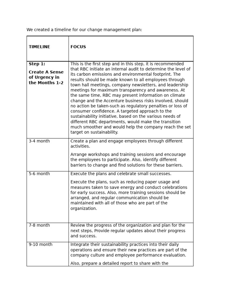 Change Management Plan Timeline | PDF | Sustainability | Economy And ...